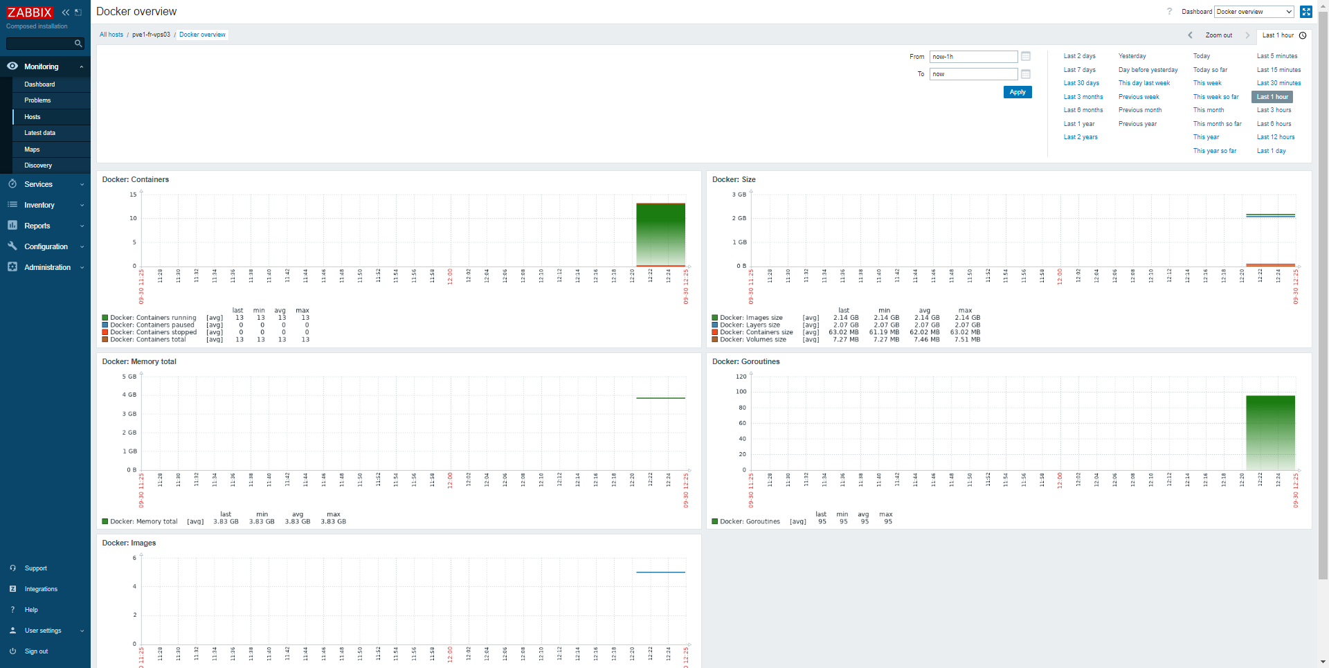 Cómo Monitorear Docker Usando Zabbix En Ubuntu 2004 Como Programar Top